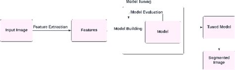 Figure 1 From Deepfakes On Retinal Images Using Gan Semantic Scholar