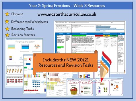 Year 2 Spring Week 3 Fractions Teaching Resources