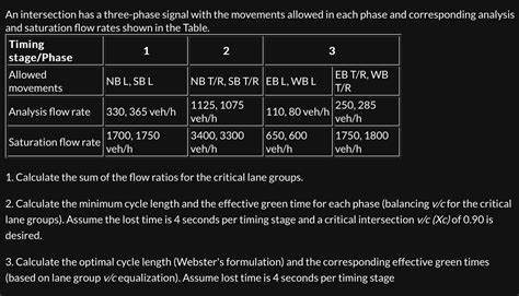 Solved An Intersection Has A Three Phase Signal With The Chegg Com