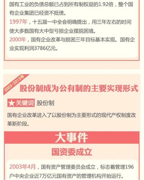 一图回顾国企改革路线图：第五轮已经酝酿两年10公司澎湃新闻 The Paper