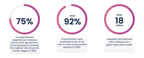 124 Cybersecurity Statistics It Leaders Need To Know In 2025