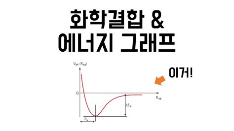반응 에너지 그래프