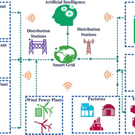 Intrusion detection system working | Download Scientific Diagram