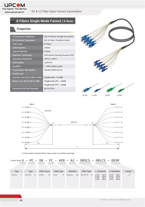 Fiber Optic Assemblies Pdf