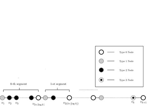 The Partition Of A Line Into Segments Download Scientific Diagram