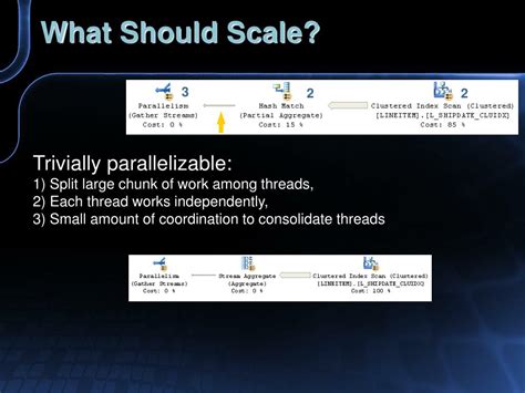 Ppt Parallel Execution Plans Powerpoint Presentation Free Download