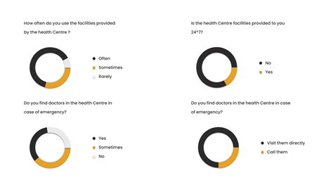 Simple User Experience Problem Behance