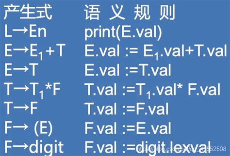 语法制导的三地址代码生成编译原理学习笔记（五）：属性文法和语法制导翻译 Csdn博客
