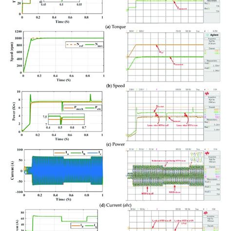Representation Of Mathematical Model Of The Pmsm Download Scientific Diagram