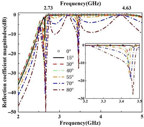 A Metamaterial Based Cross Polarization Converter Characterized By Wideband And High Efficiency