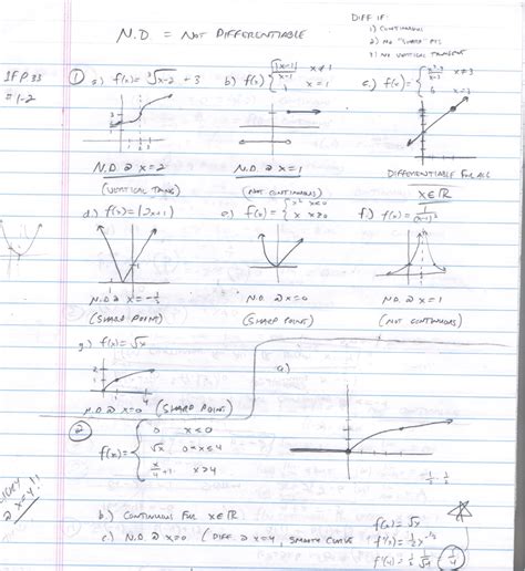 unit 01 limits continuity and differentiability mr urbanc s