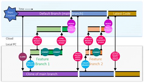 Github For Beginners Working With Pycharm And Other Jetbrains Ides