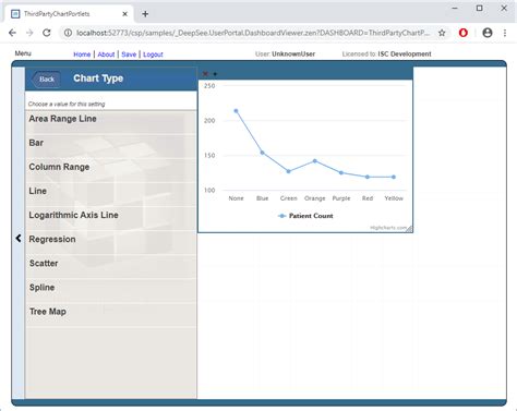 Use Third Party Charting Libraries Today In Your Analytics Dashboard
