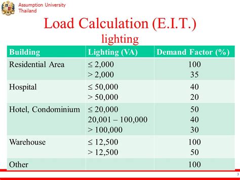 Home Wiring Load Calculation Wiring Boards