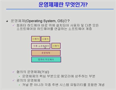 운영체제 기초 다지기 Introduction To Operating Systems