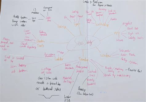 Construction Studies Minimised Notes And Project H1 Notes