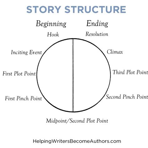 The Power Of Chiastic Story Structure Especially In A Series