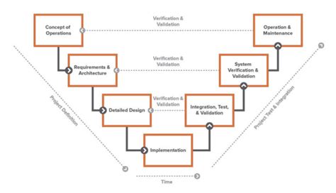 What Is Systems Engineering Jama Software