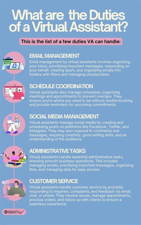 Virtual Assistant Vs Virtual Associate Get The Right Support Today