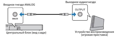 Аналоговое подключение к устройству воспроизведения