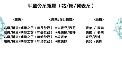 家族稱謂表 雲端電子訃聞
