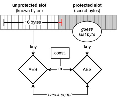 Our Lsb Extraction Technique Illustrated Download Scientific Diagram
