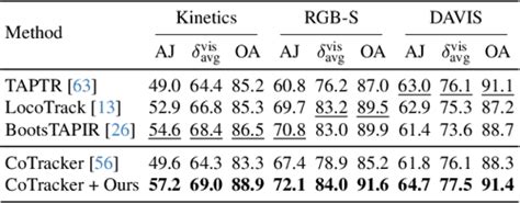 [pdf] Vggt Visual Geometry Grounded Transformer Semantic Scholar