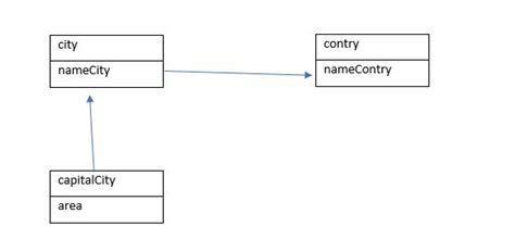 Sql How To Create Table Using Oracle Database Stack Overflow