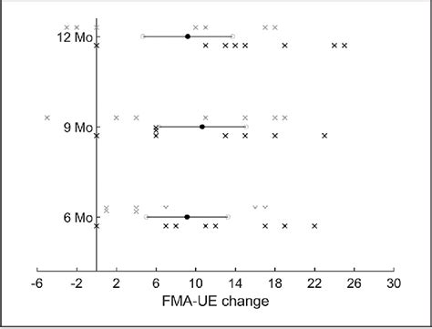 Figure 1 From Vagus Nerve Stimulation Paired With Upper Limb