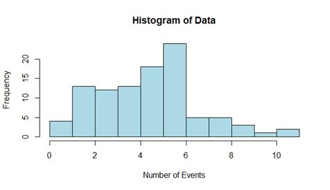 How To Know If A Data Follows A Poisson Distribution In R Geeksforgeeks