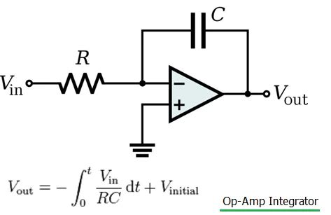 Difference Between Integrator Vs Differentiator Op