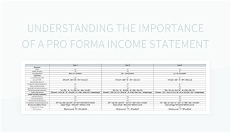 Understanding The Importance Of A Pro Forma Income Statement Excel