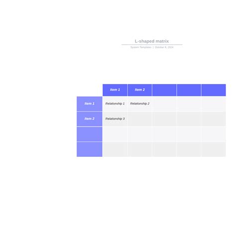 L Shaped Matrix Diagram