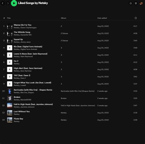 Solved Favorite Song Icons Not Showing In My Playlists The Spotify