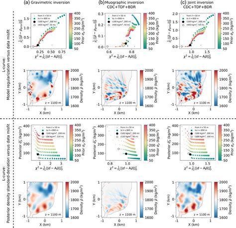 L Curve Criteria To Select The Inversion Hyperparameters σ ρ And λ Download Scientific Diagram