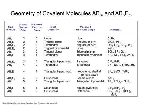 Ppt Vsepr Theory Powerpoint Presentation Free Download Id 3260916