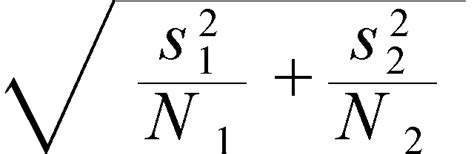 Deeply Trivial T Test In Action