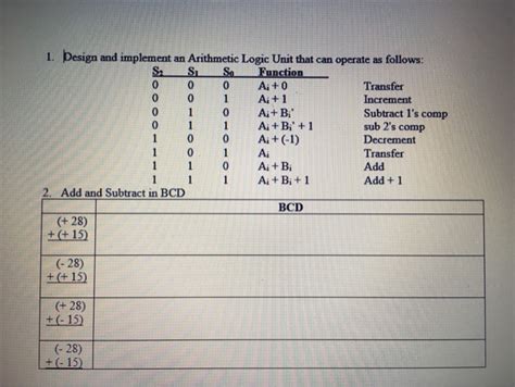 Solved 1 Design And Implement An Arithmetic Logic Unit That