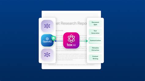 New Box Ai Api And Developer Zone Public Beta By Olga Stefaniuk