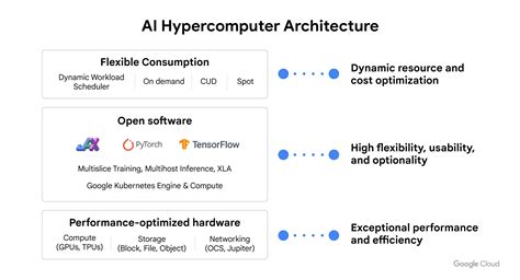 Google Cloud Bolsters AI Options At Next 24