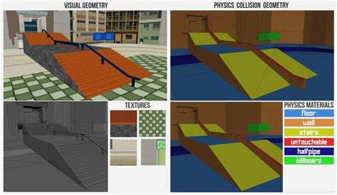 Jsrf Inside — Creating Levels For Jsrf An Overview