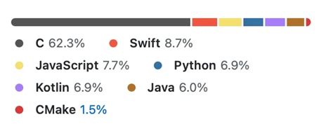 Building A Fast Cross Platform Image Renderer Photoroom