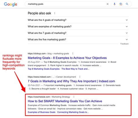Maximizing Content Engagement Refresh And Update Strategies Niche Site U