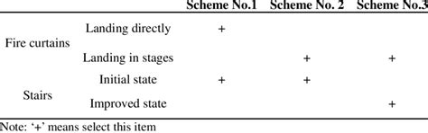 Description Of Three Evacuation Schemes Download Scientific Diagram