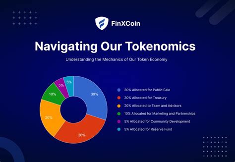 Rosa Paula On Linkedin Finxcoin Web3 Ico Newtoken Crypto Blockchain