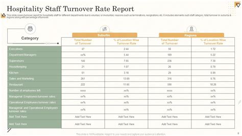 Turnover Report Powerpoint Ppt Template Bundles Ppt Presentation
