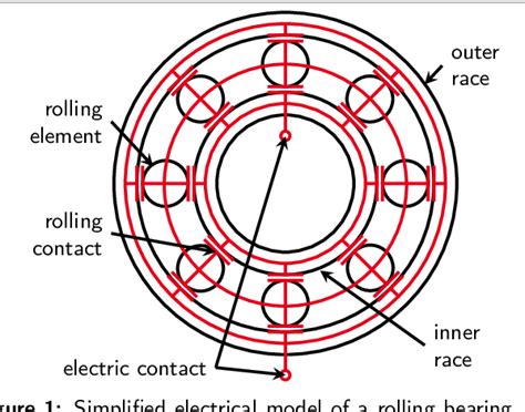 Table 2 From Capacitance Calculation Of Unloaded Rolling Elements