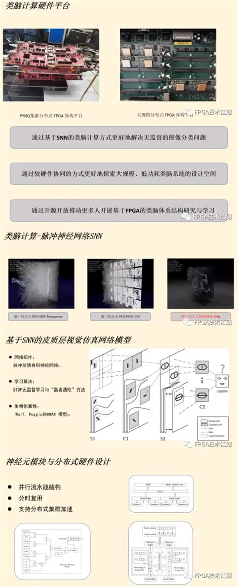 Fpga Pynq Sanxin Aet