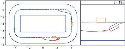 The Proposed Safety Critical Model Predictive Control Is Applied To A Download Scientific