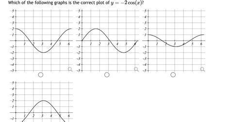 [answered] which of the following graphs is the correct plot of y 5 4 3